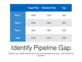 How to plan your sales territory | PDF