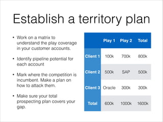 How to plan your sales territory | PDF