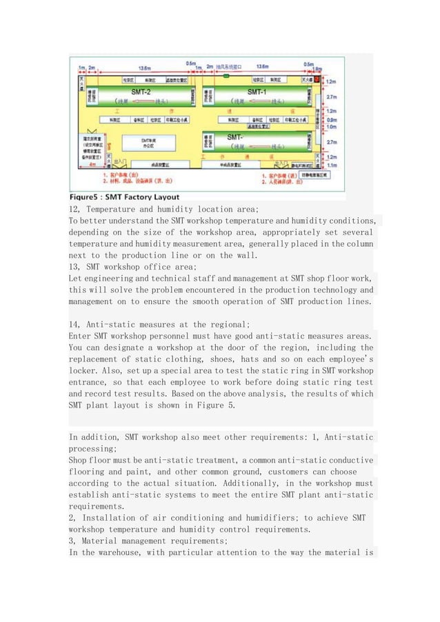 How to plan smt workshop | PDF