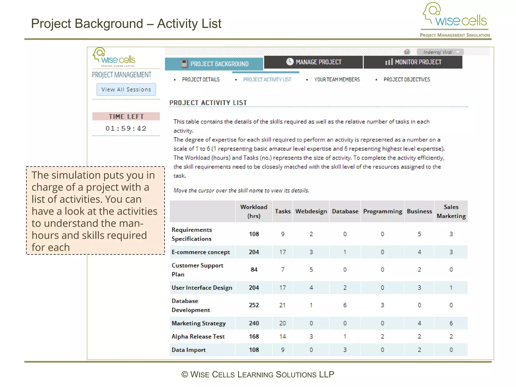 How to play project management simulation | PPT