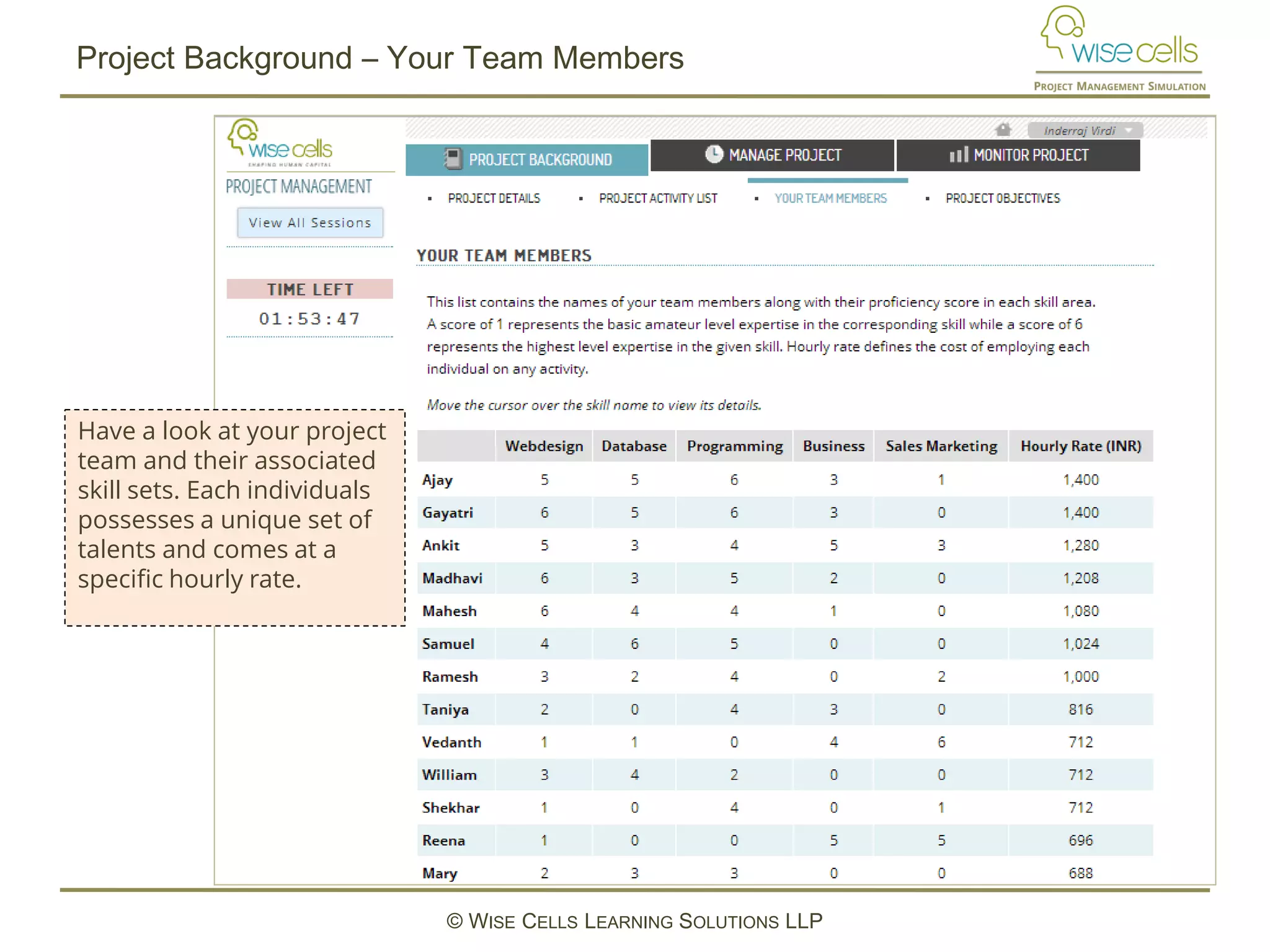 How To Play Project Management Simulation Ppt