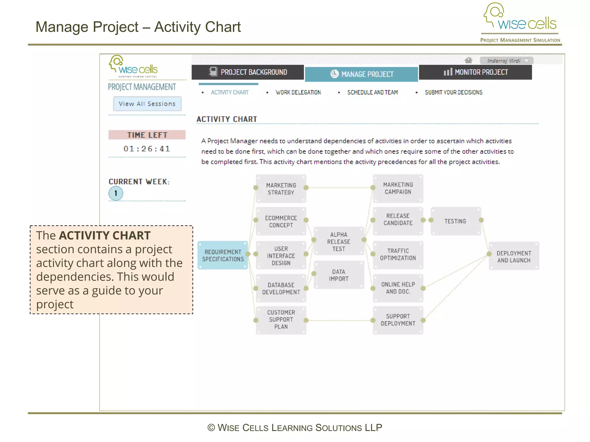 How To Play Project Management Simulation Ppt Free Download