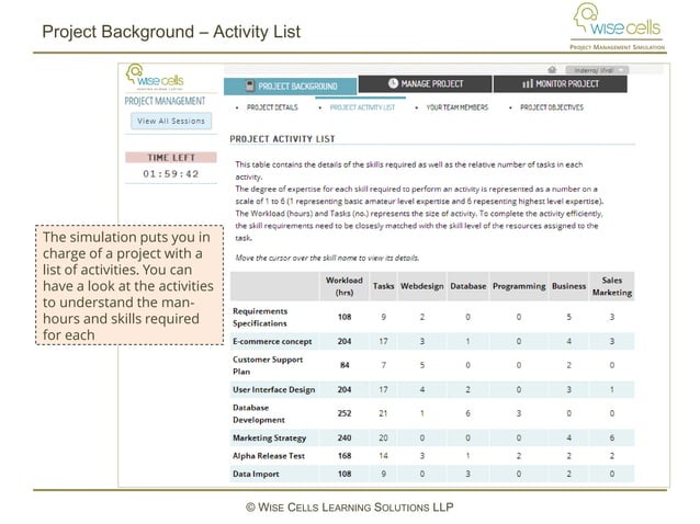 How To Play Project Management Simulation Ppt