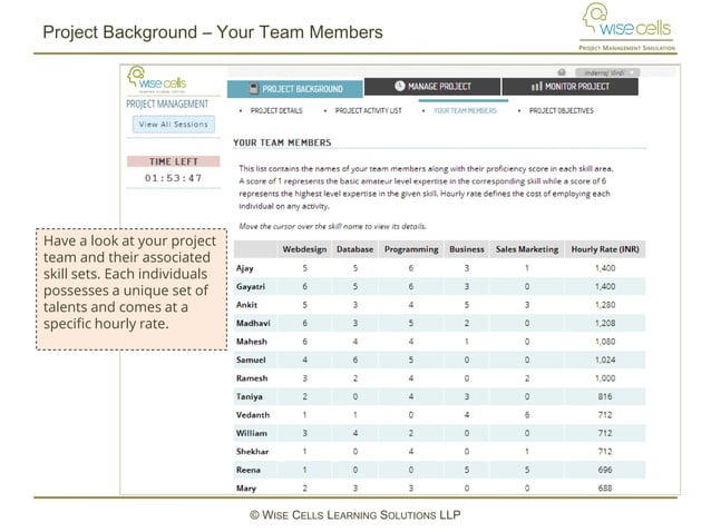 How To Play Project Management Simulation Ppt
