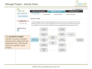 How to play project management simulation | PPT