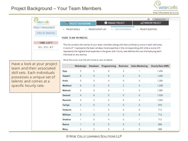 How to play project management simulation