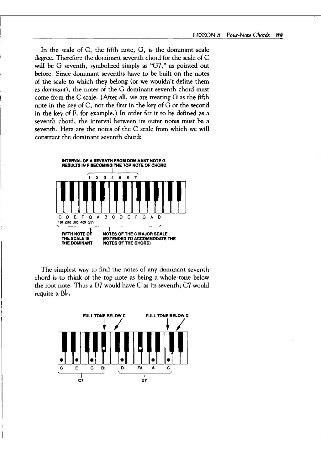 How To Play Popular Piano In 10 Easy Lessons how-to-play-popular-piano-in-10-easy-lessons