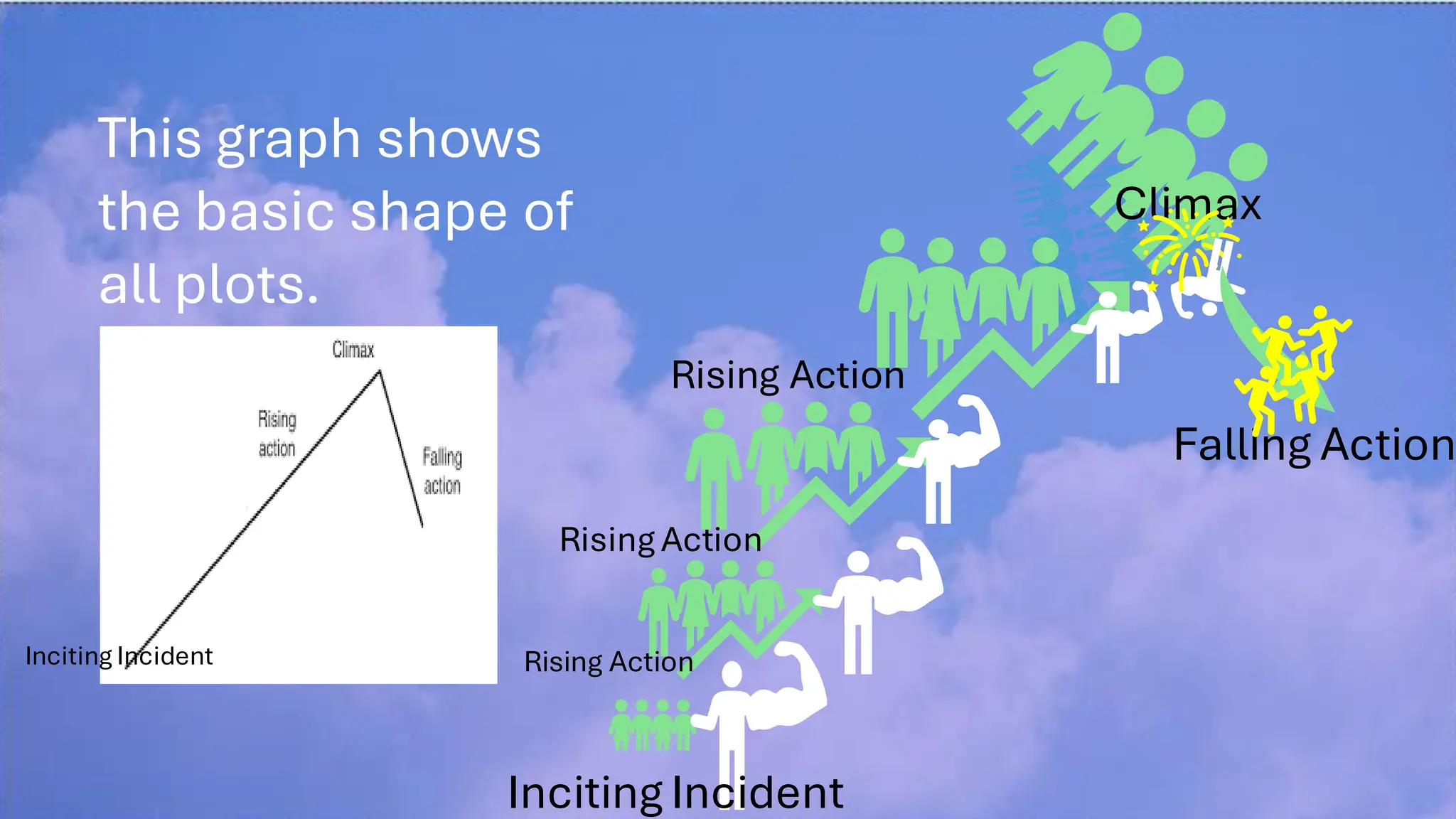 How to Plot Your Story or Script: Overview | PPT