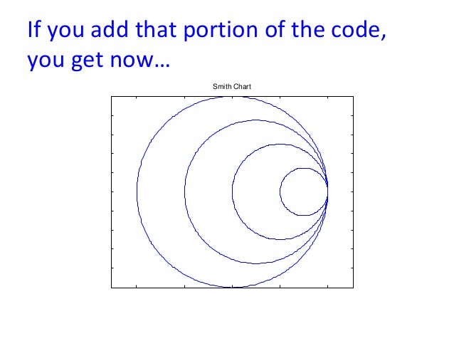 How To Plot A Smith Chart In Matlab