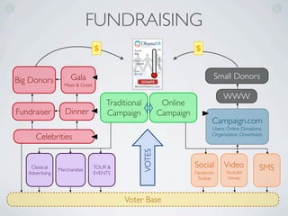 How to organise a political campaign | PDF
