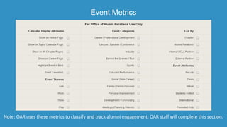 How to post event to calendar v3 | PPT