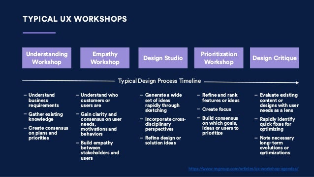 How to prepare a design workshop