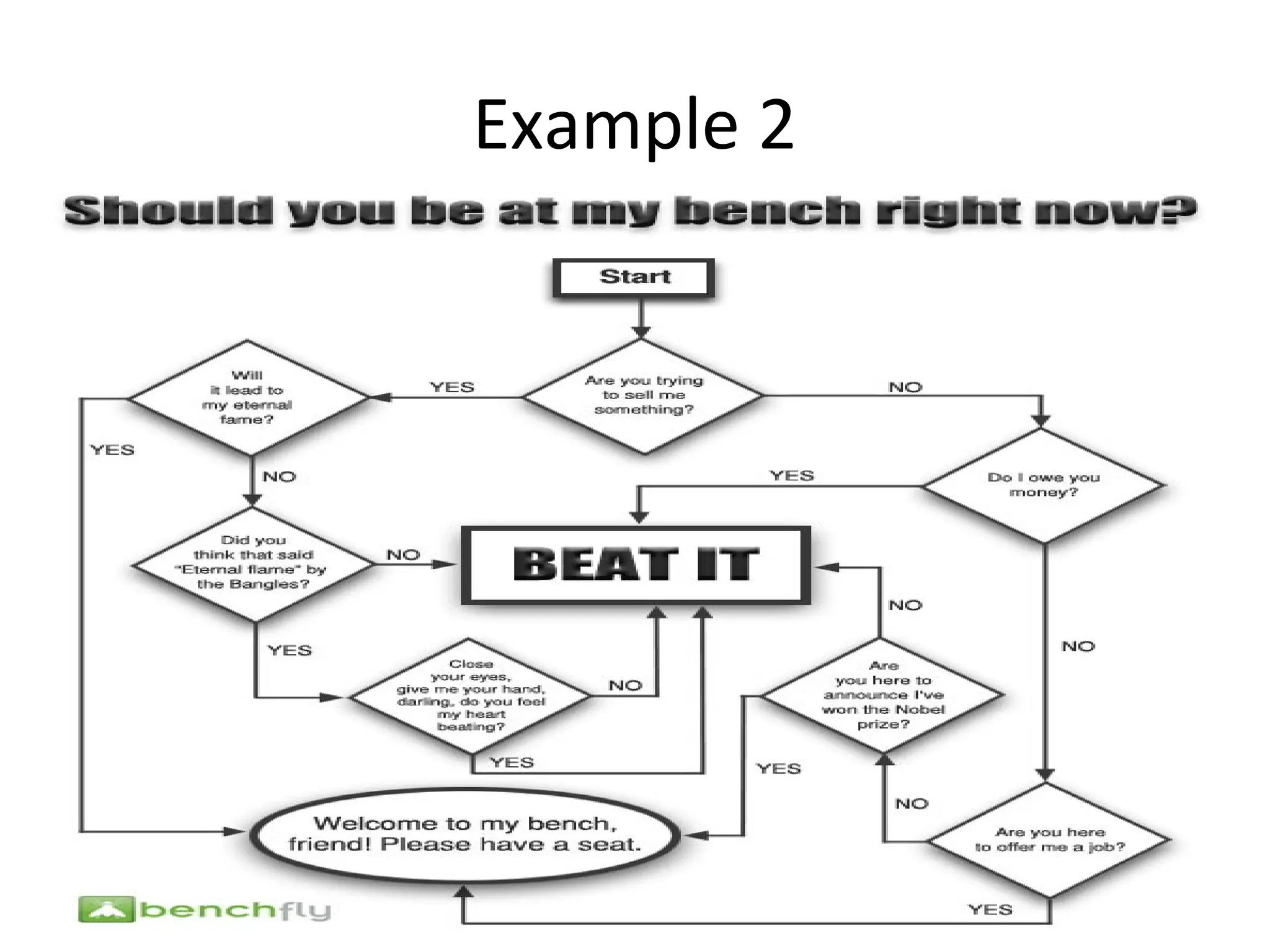 How to prepare a flow chart | PPT