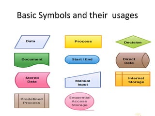 How to prepare a flow chart | PPT