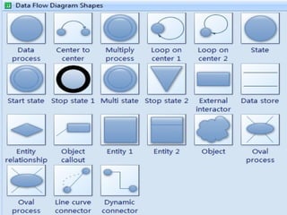 How to prepare a flow chart | PPT