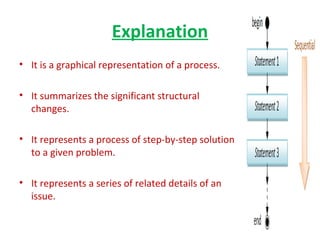 How to prepare a flow chart | PPT