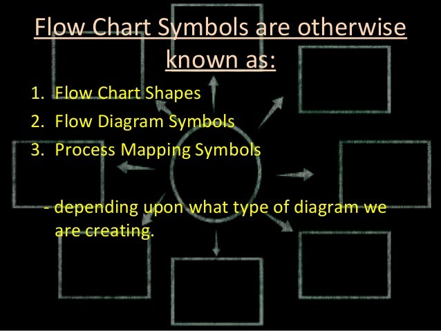 How to prepare a flow chart
