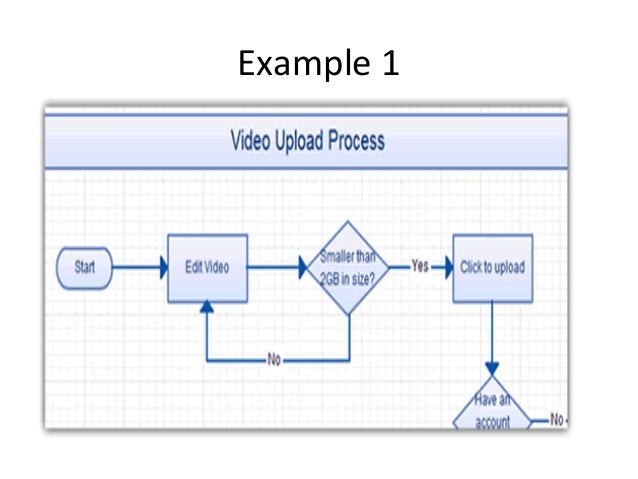 How To Prepare A Flow Chart Sample Preparation Flowchart