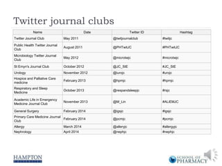 How to prepare an effective journal club | PPTX