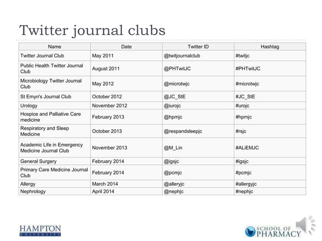 How to prepare an effective journal club | PPTX