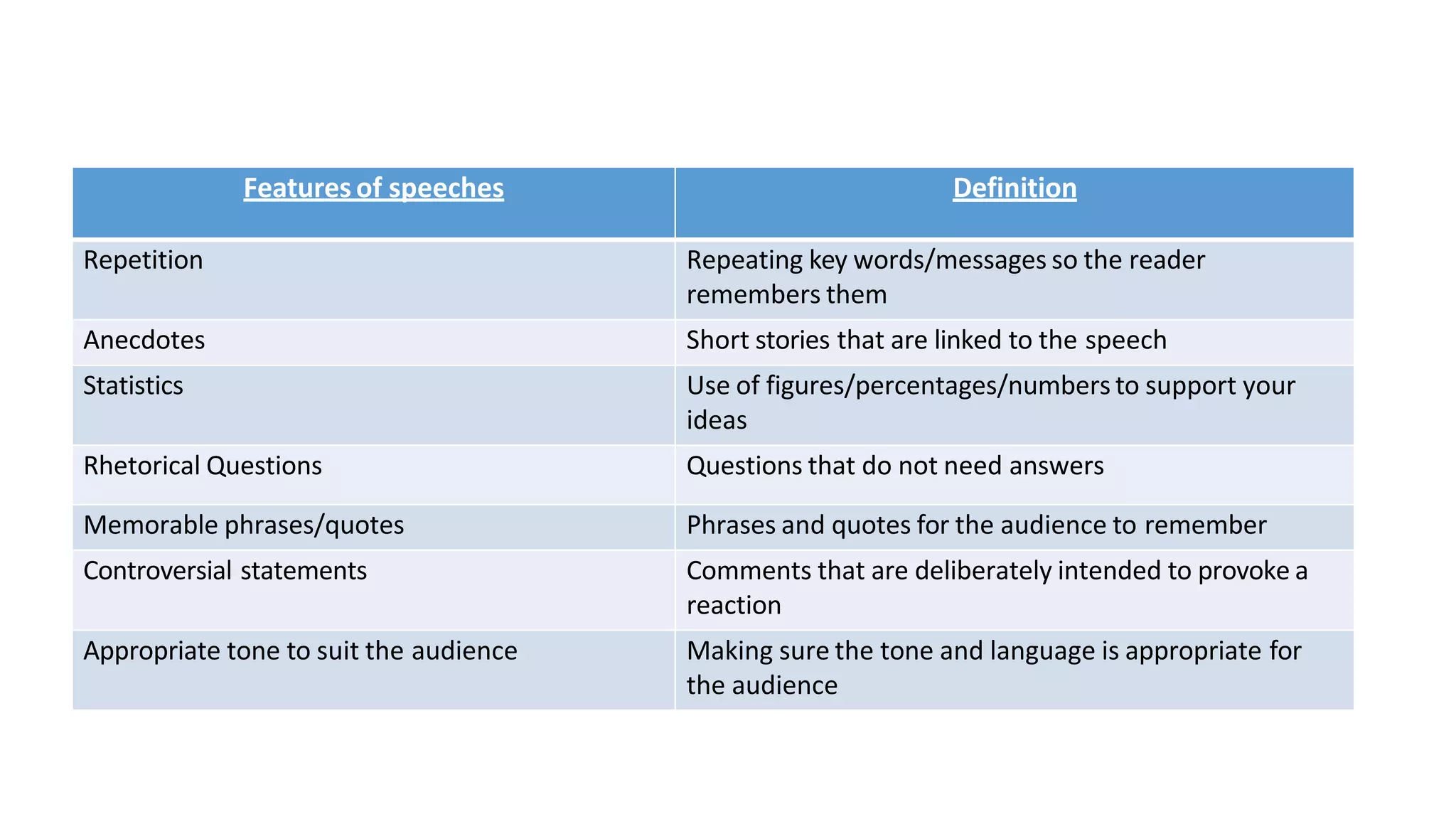 How to Prepare a Speech.pptx