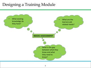 How To Prepare A Basic Training Module | PPTX