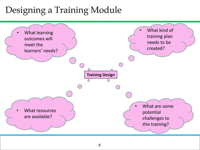 How To Prepare A Basic Training Module | PPTX