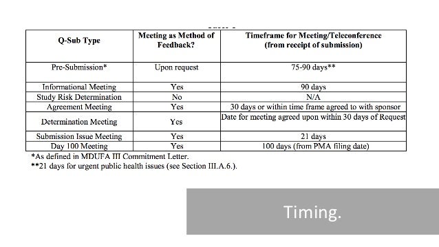 How To Prepare For And Make The Most Out Of Your FDA Pre Submission How To Prepare For And Make The Most Out Of Your FDA Pre Submission