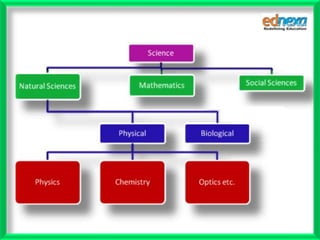 How To Prepare For 11th Std Science - Part I | PPT
