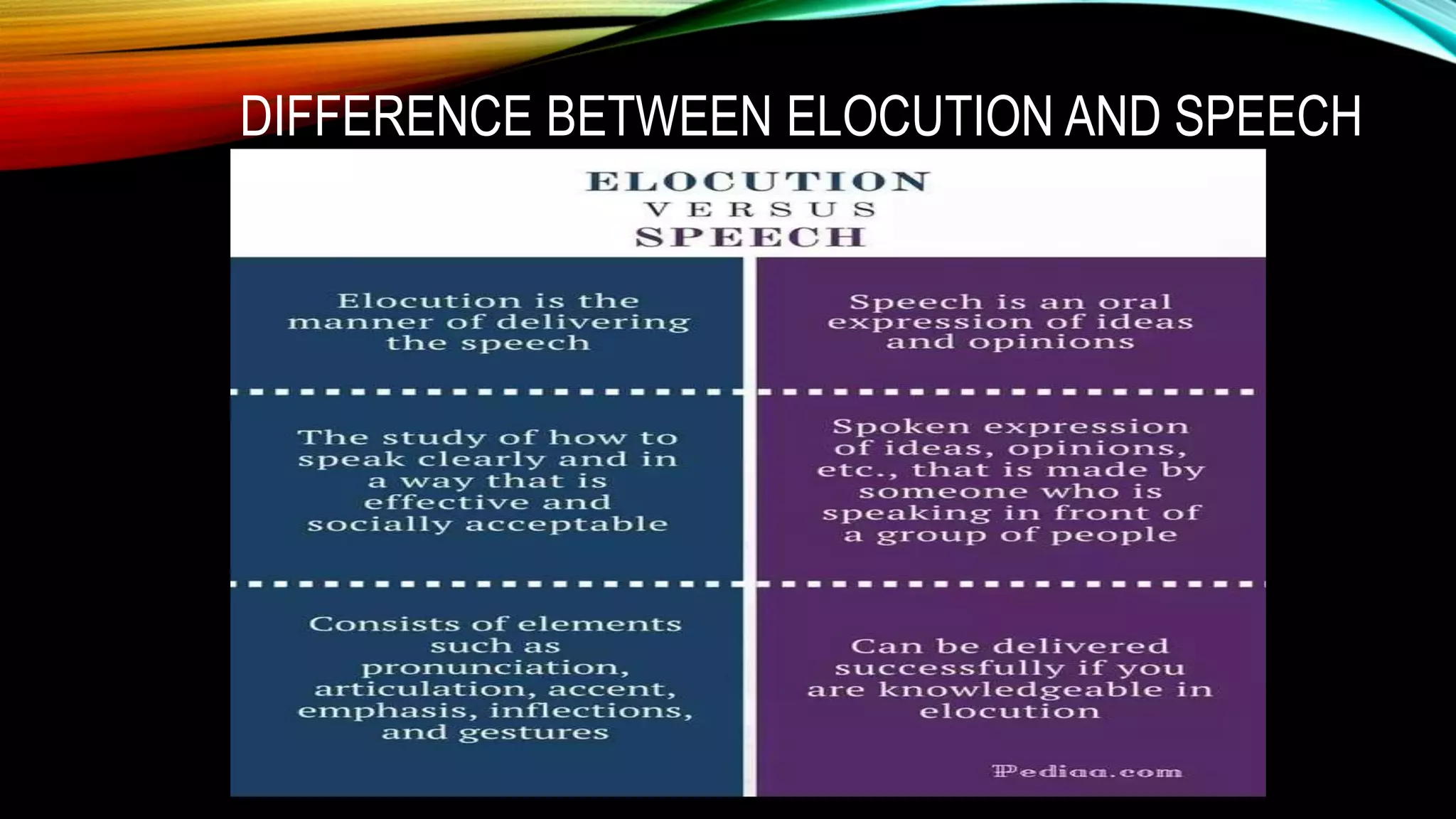 How to Prepare for an Elocution | PPT