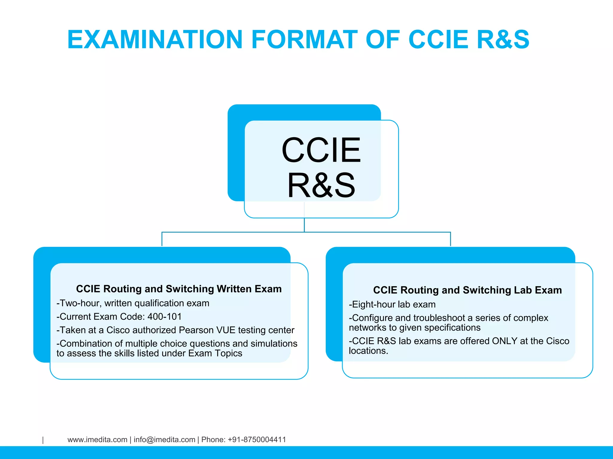 How to prepare for CCIE Routing and Switching Certification | PPTX