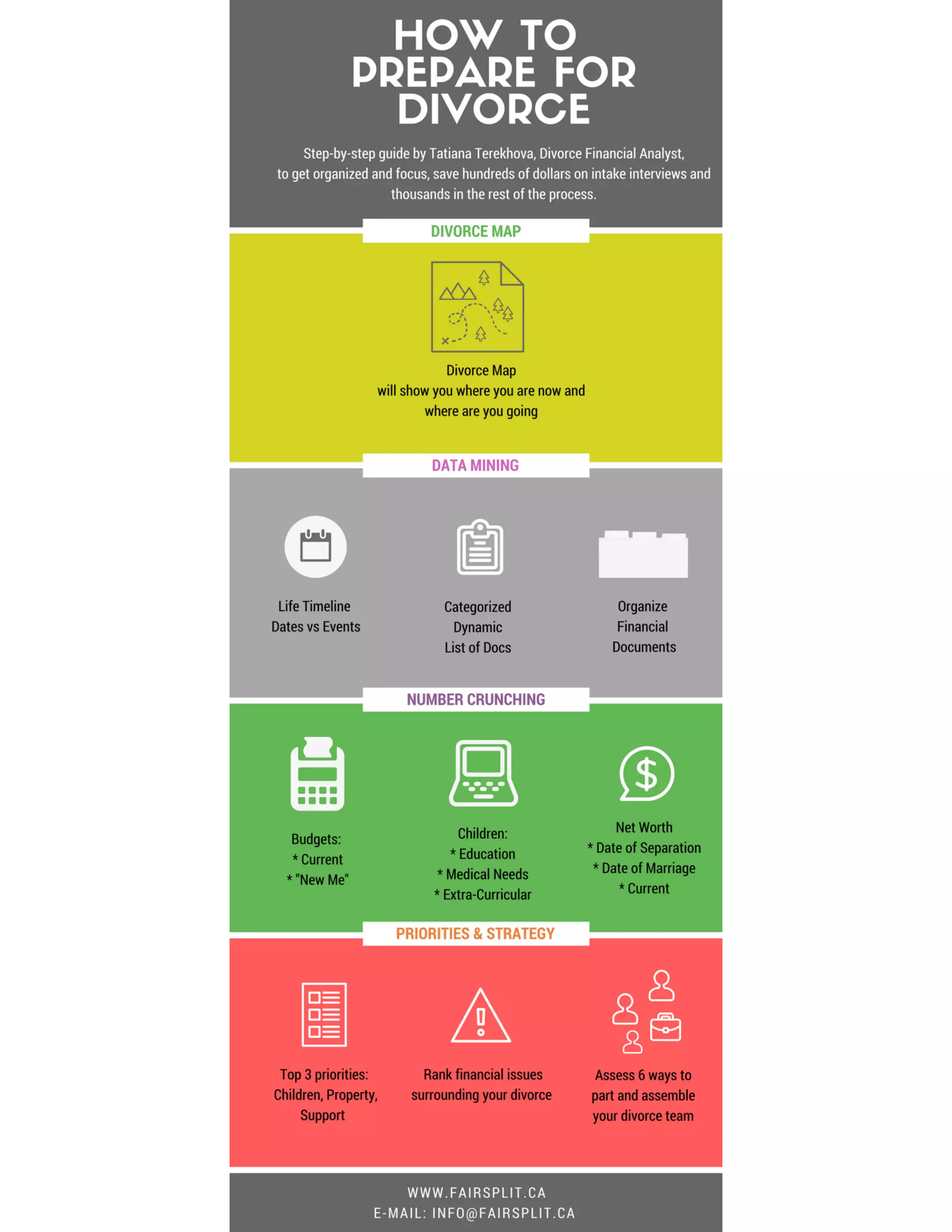 How to prepare for divorce. 9 steps infographic | PDF
