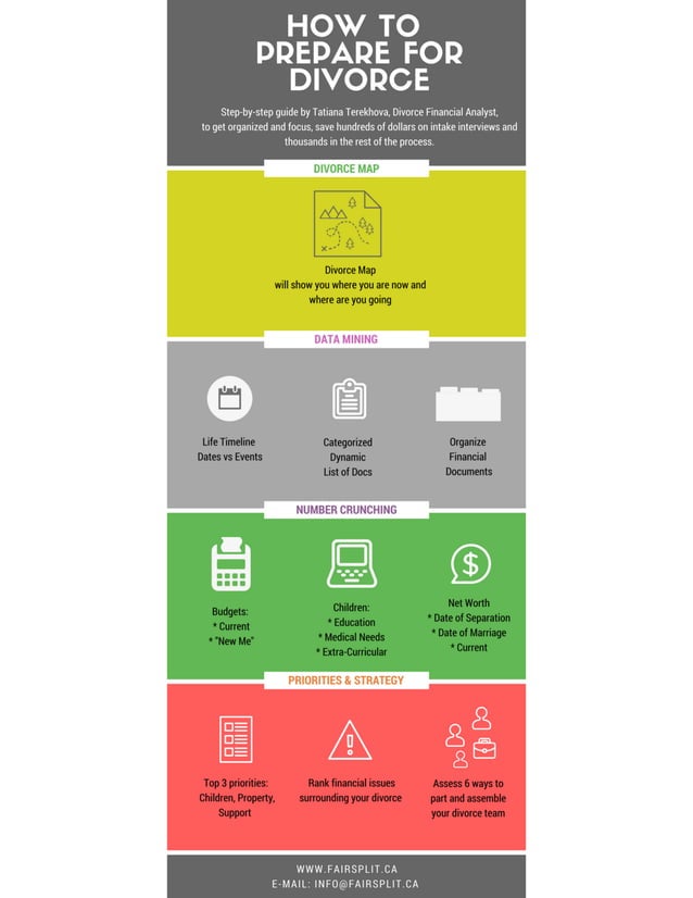 How to prepare for divorce. 9 steps infographic | PDF