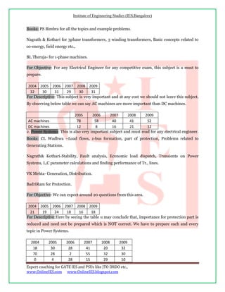 How to prepare for ies with eee | PDF