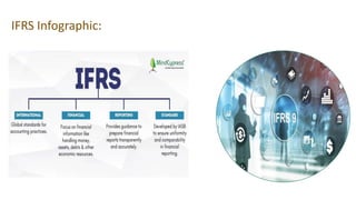 How to Prepare for the Diploma in ACCA IFRS Certificate Exam.pptx