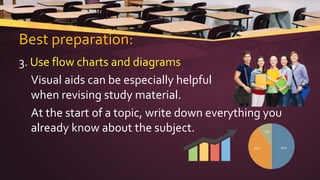 How to prepare for the exam | PPSX