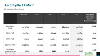 How to prepare jee main online 2020 ppt | PPT
