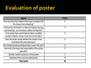 An effective poster is camera of your work | PPT