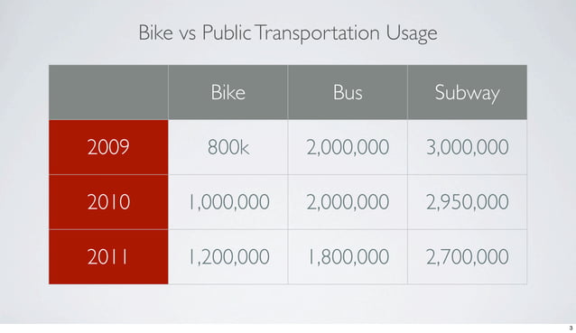 How to present data and statistics visually | PDF