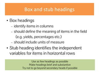 How to present data effectively in tables | PPT