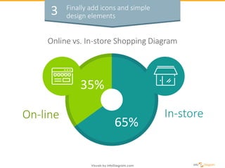 Finance and Sales Charts in PowerPoint: Communicate through Symbols | PDF