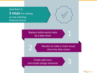 Finance and Sales Charts in PowerPoint: Communicate through Symbols | PDF
