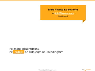 Finance and Sales Charts in PowerPoint: Communicate through Symbols | PDF