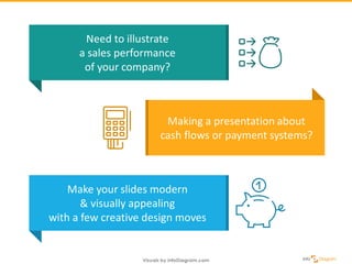 Finance and Sales Charts in PowerPoint: Communicate through Symbols | PDF