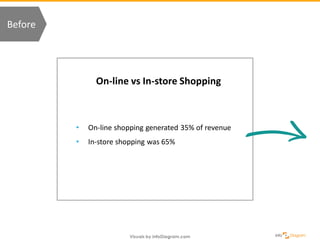 Finance and Sales Charts in PowerPoint: Communicate through Symbols | PDF