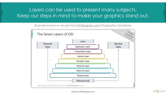 How to Visualize Layers Structure with Outline Graphics in PowerPoint