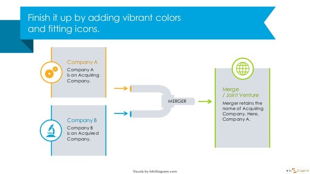 How to Show Merge & Split Process by Pipe PPT Diagrams