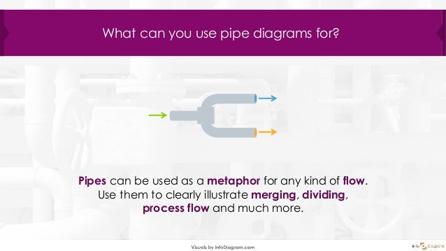 How To Show Merge And Split Process By Pipe Ppt Diagrams 