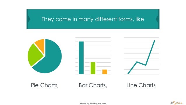 Presenting Pie Charts Creatively in PowerPoint