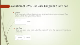 How to present your system(software) efficiently and effectively | PPTX